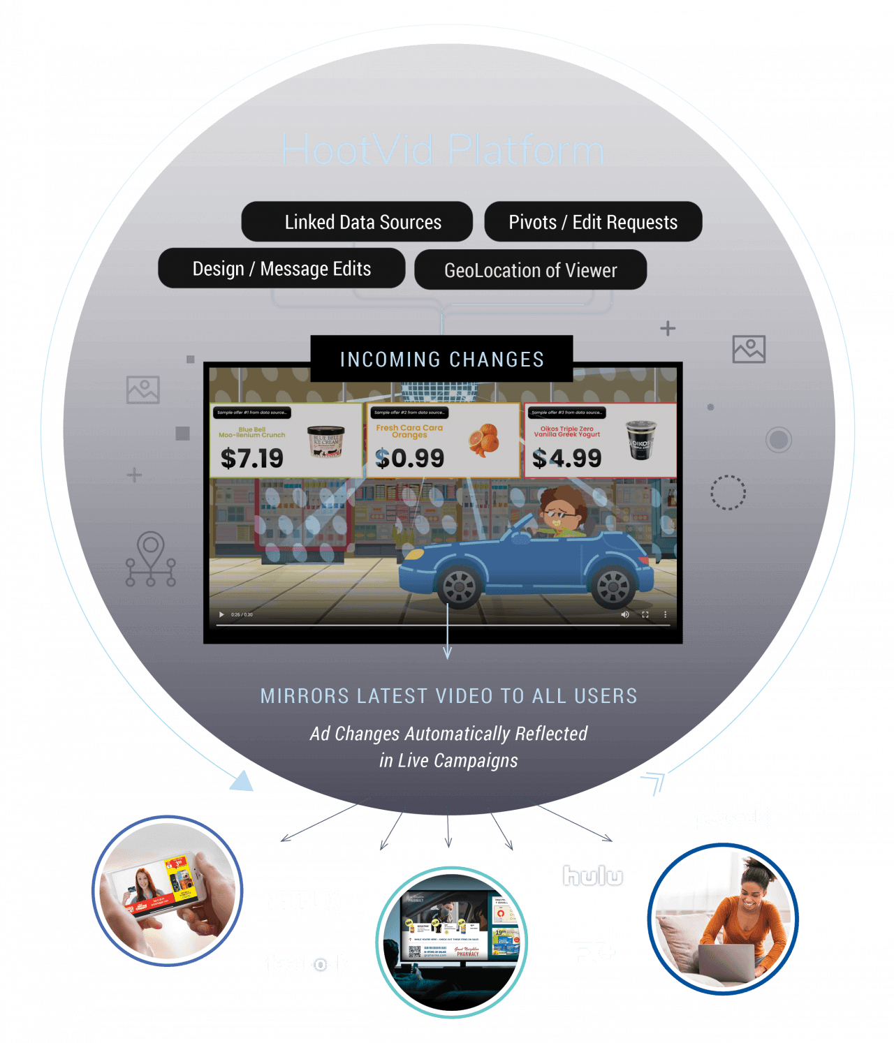 Hoot Interactive